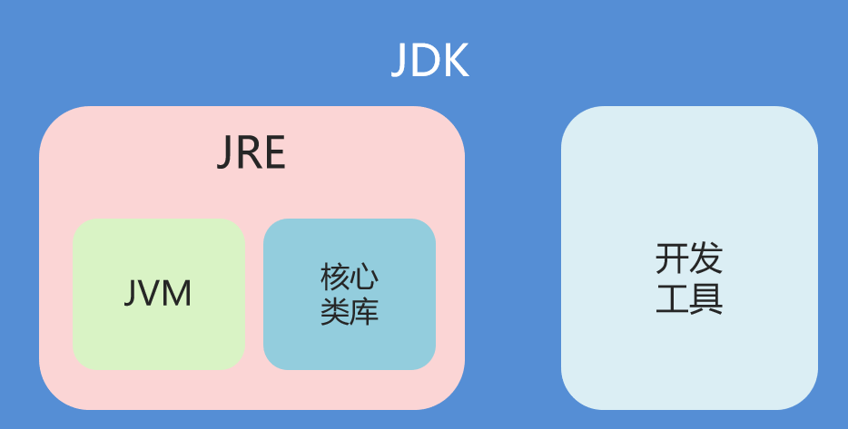 JavaSE基础-CSDN博客